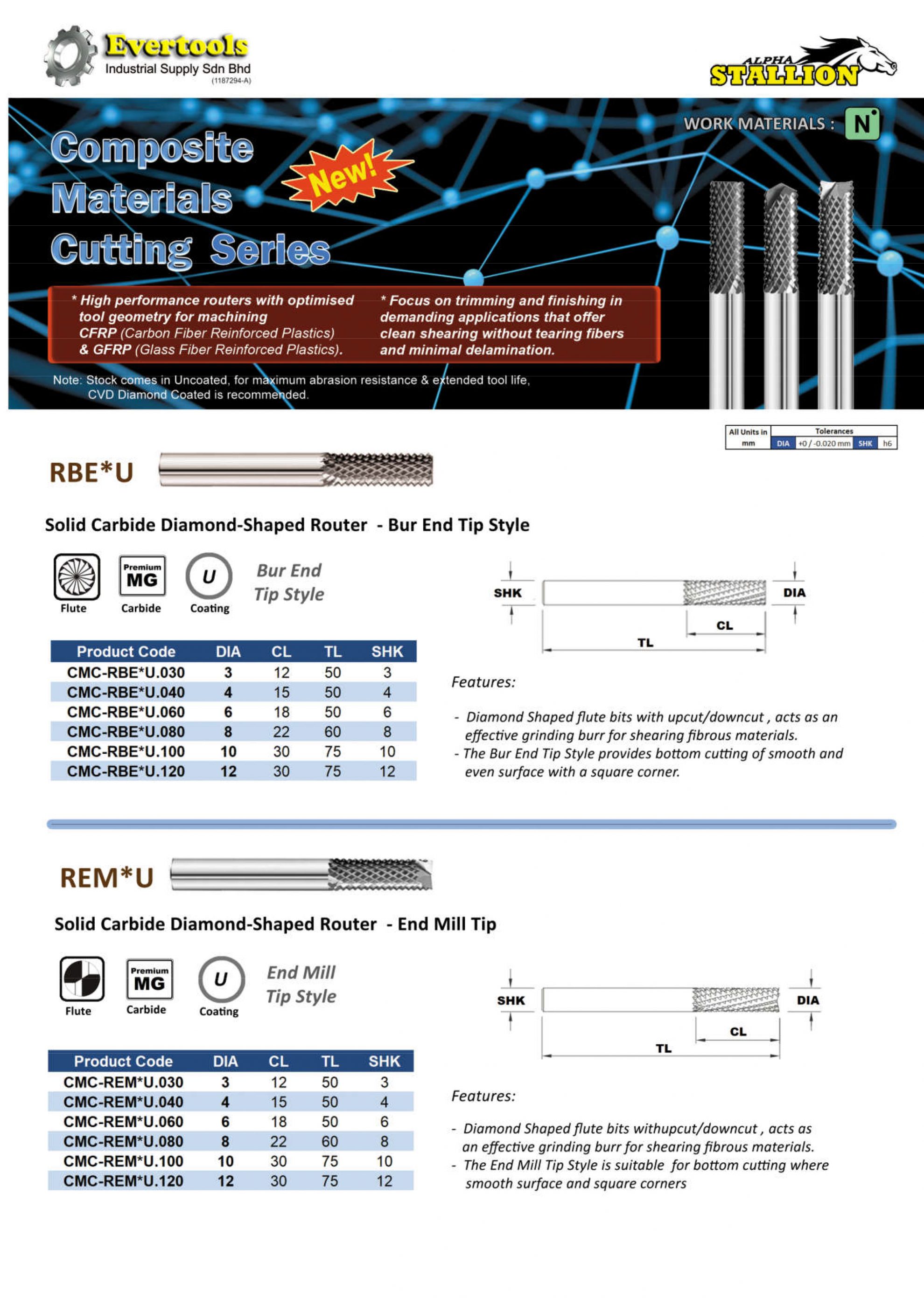 CMC Router Series – Evertools