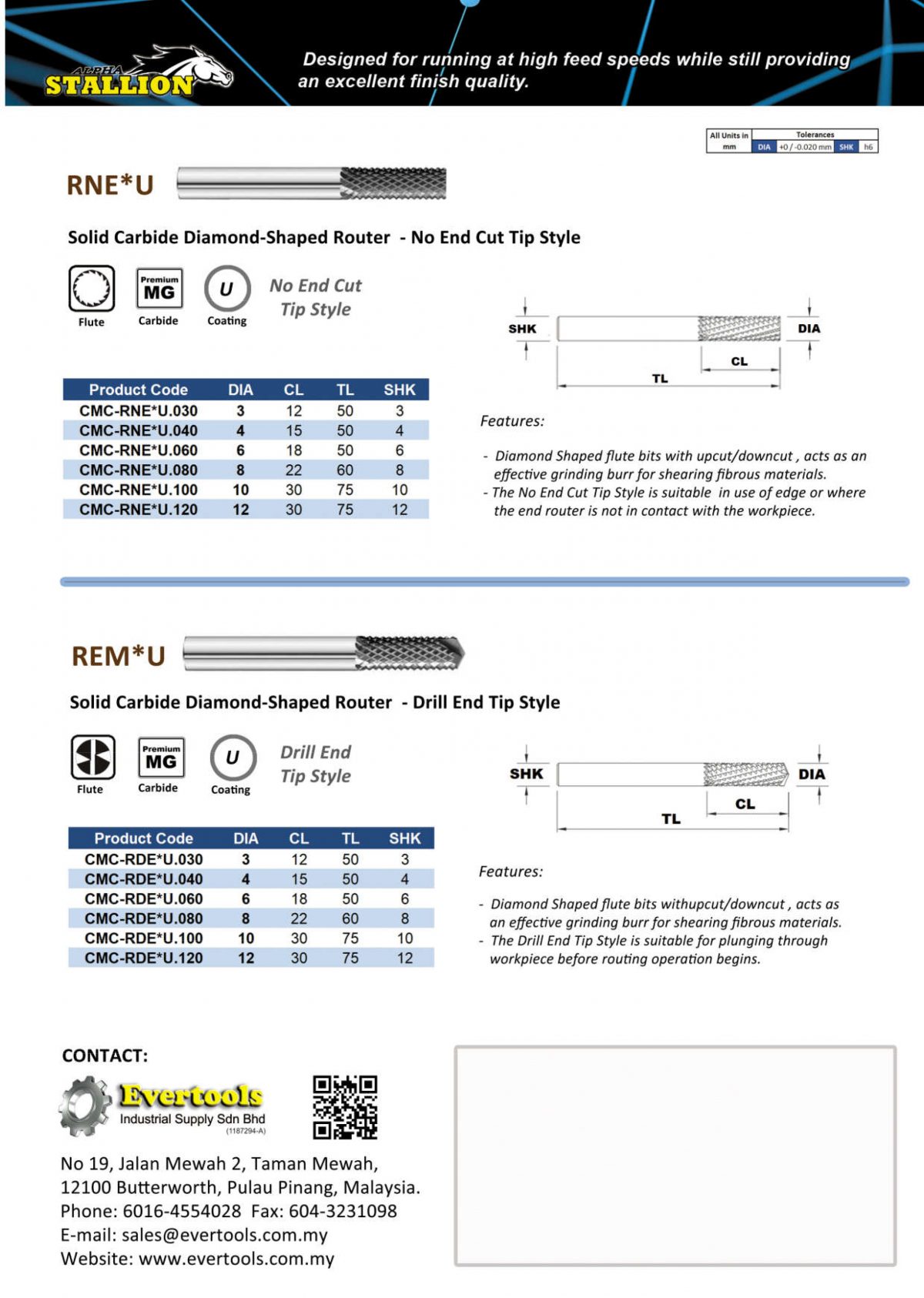 CMC Router Series – Evertools